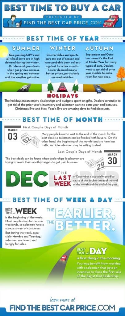 14 Practical Money Saving Charts That Will Save You Money